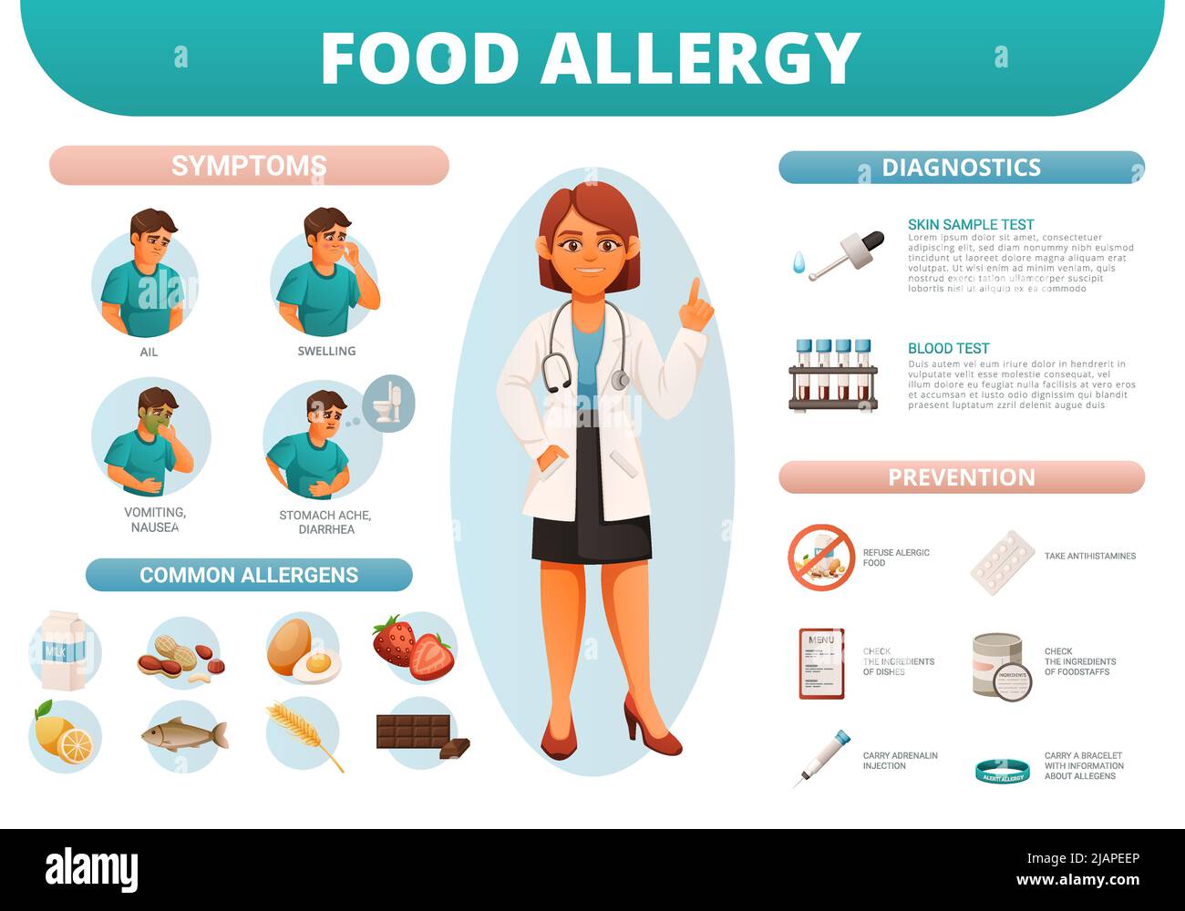 Food allergy cartoon infographics with its symptoms common allergens ...