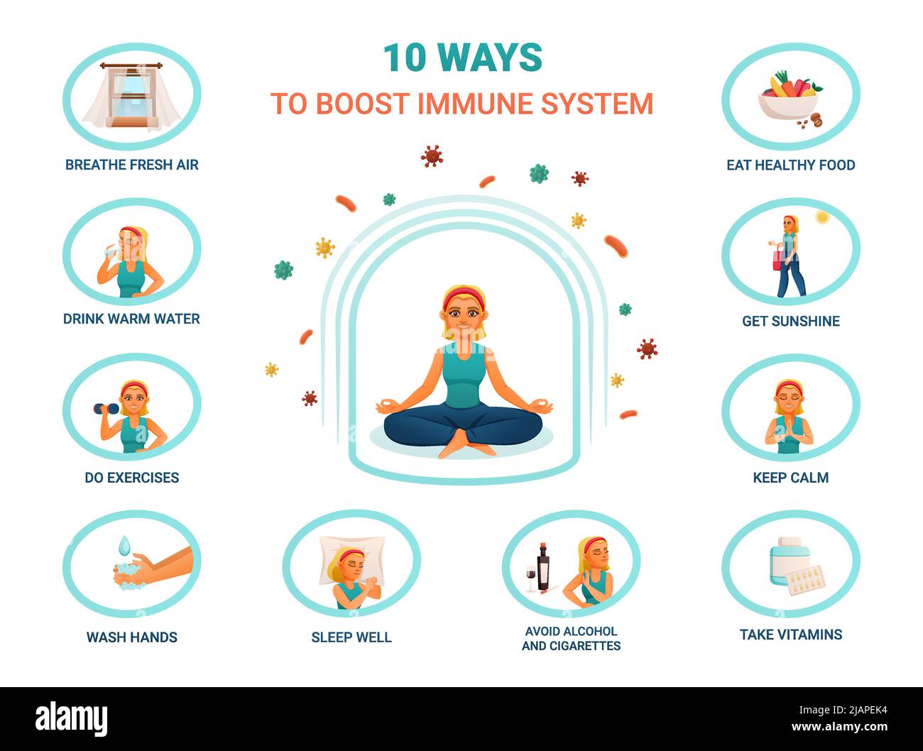 Cartoon infographic poster presenting ten ways to boost immune system ...