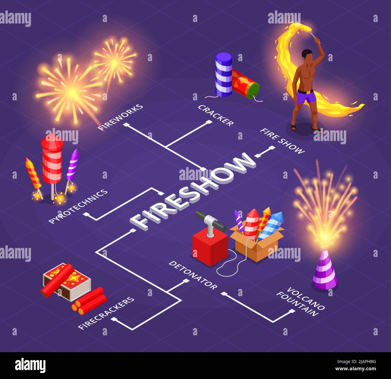 Isometric flowchart with fire show fireworks and pyrotechnic symbols ...