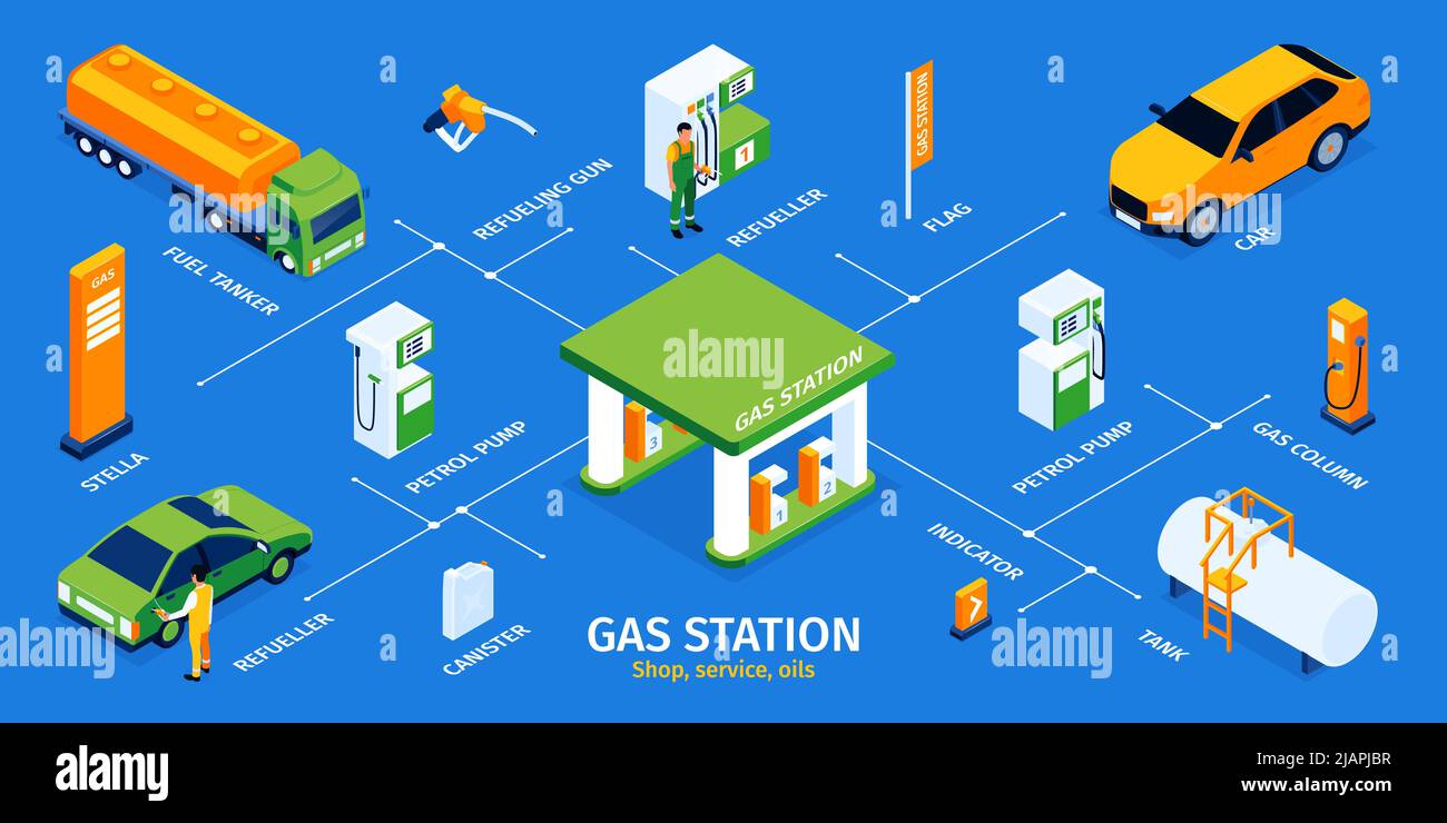 Construction stations and commercial Stock Vector Images - Alamy