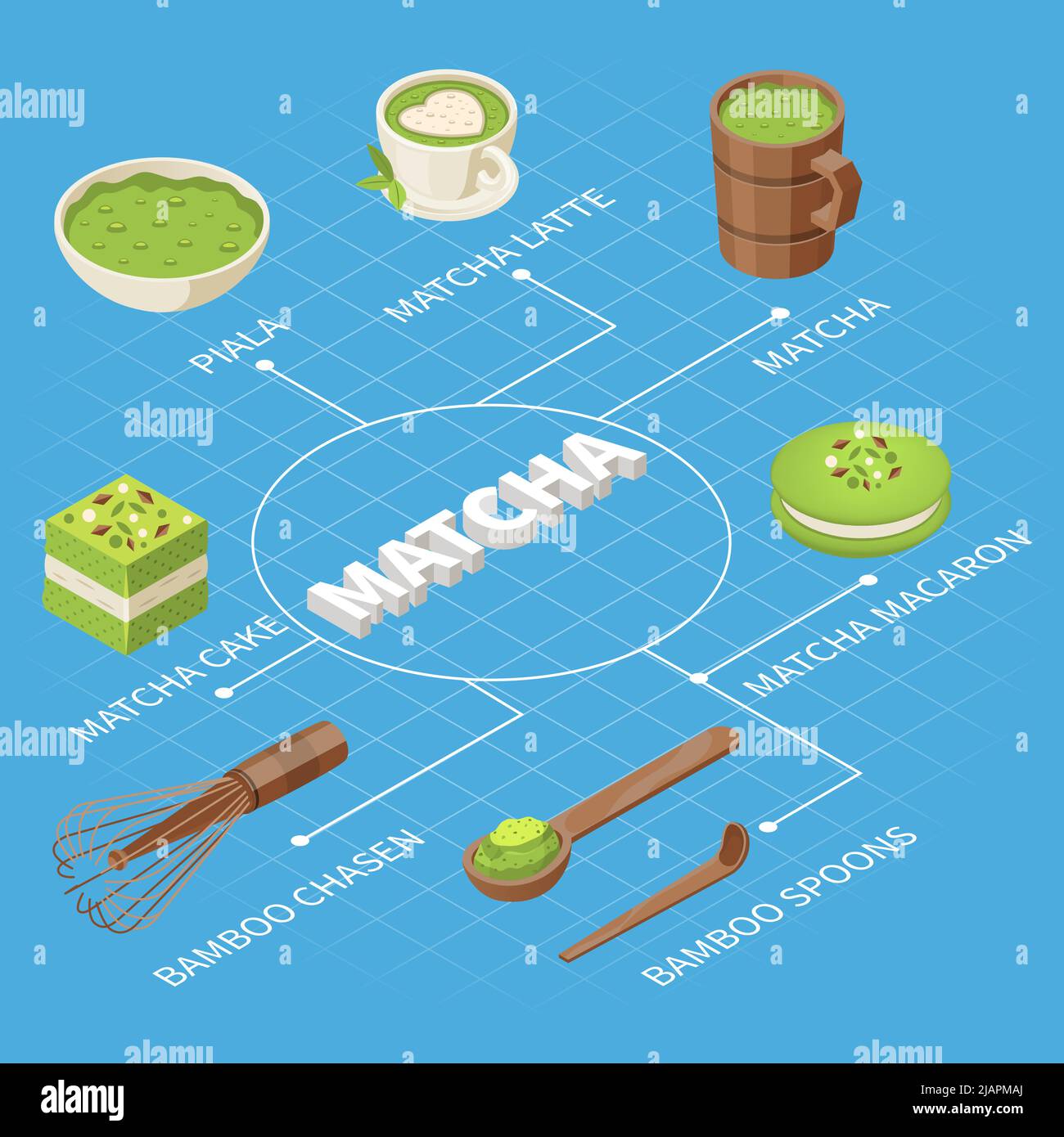 Matcha isometric flowchart composition with 3d text and images of ...