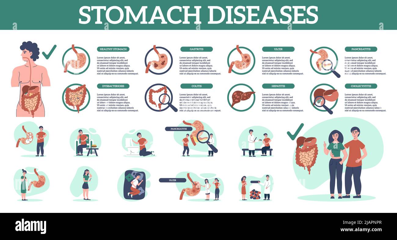 Stomach diseases timeline people flat infographics with editable text ...