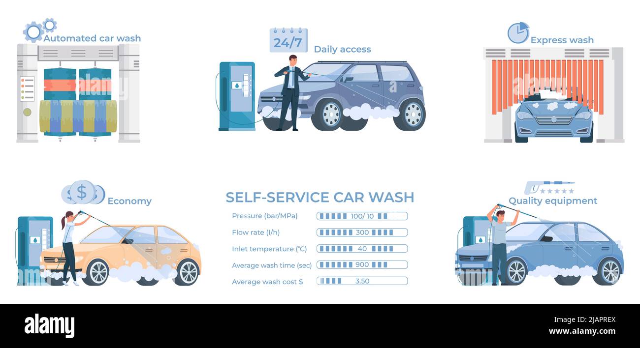 Set of isolated self car wash infographic compositions of flat icons ...