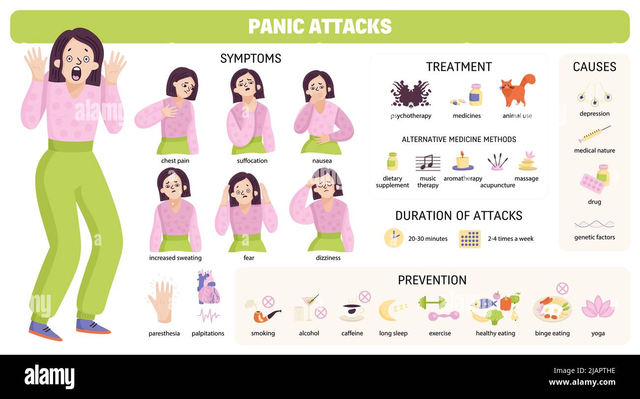 Panic attack set with isolated categorized icons of causes symptoms ...