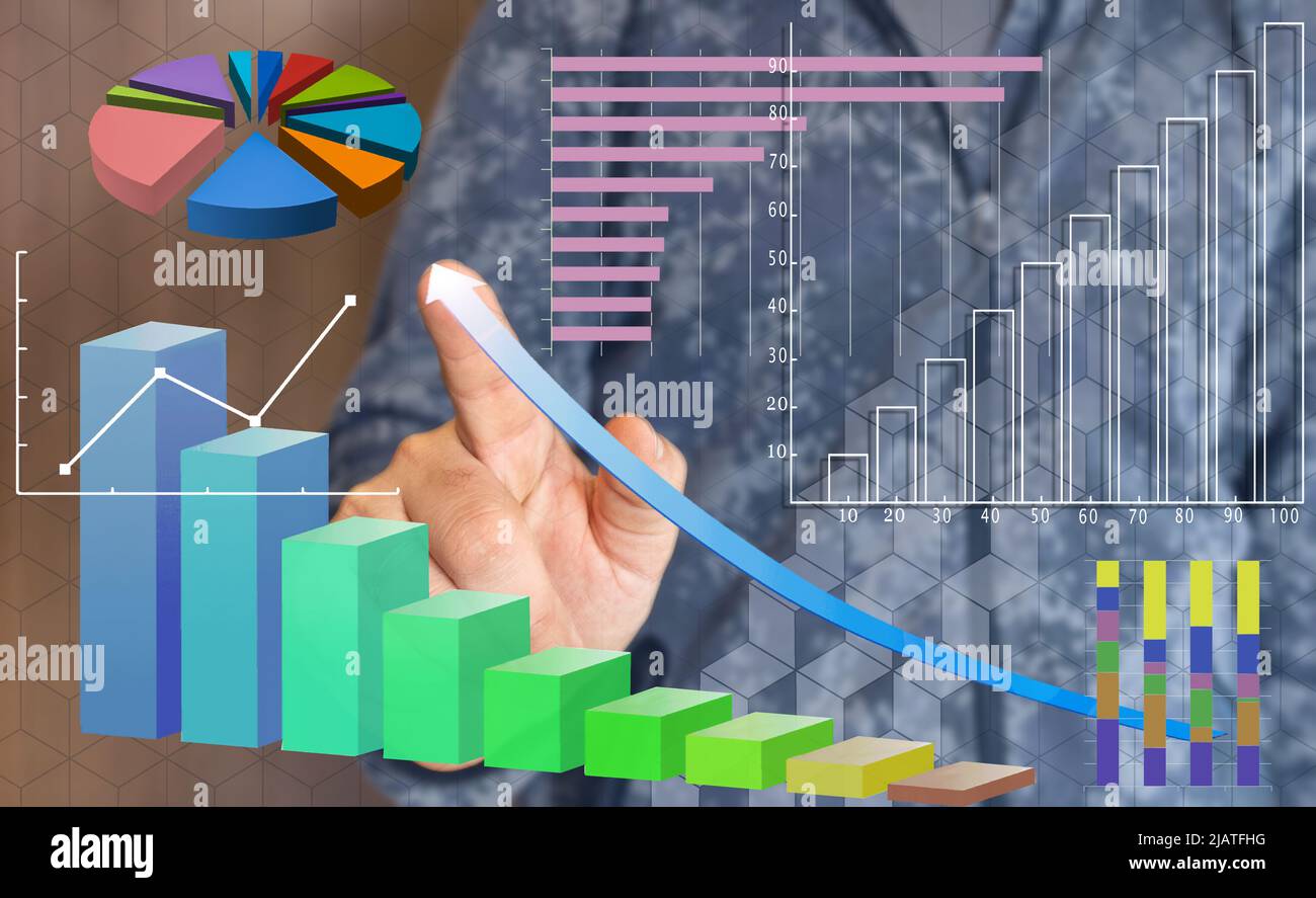 Charts and dashboard, financial database analysis, sales, economic ...
