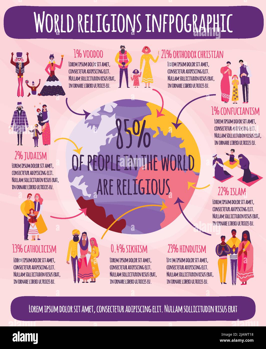 World religions infographics with globe, families and data about ...