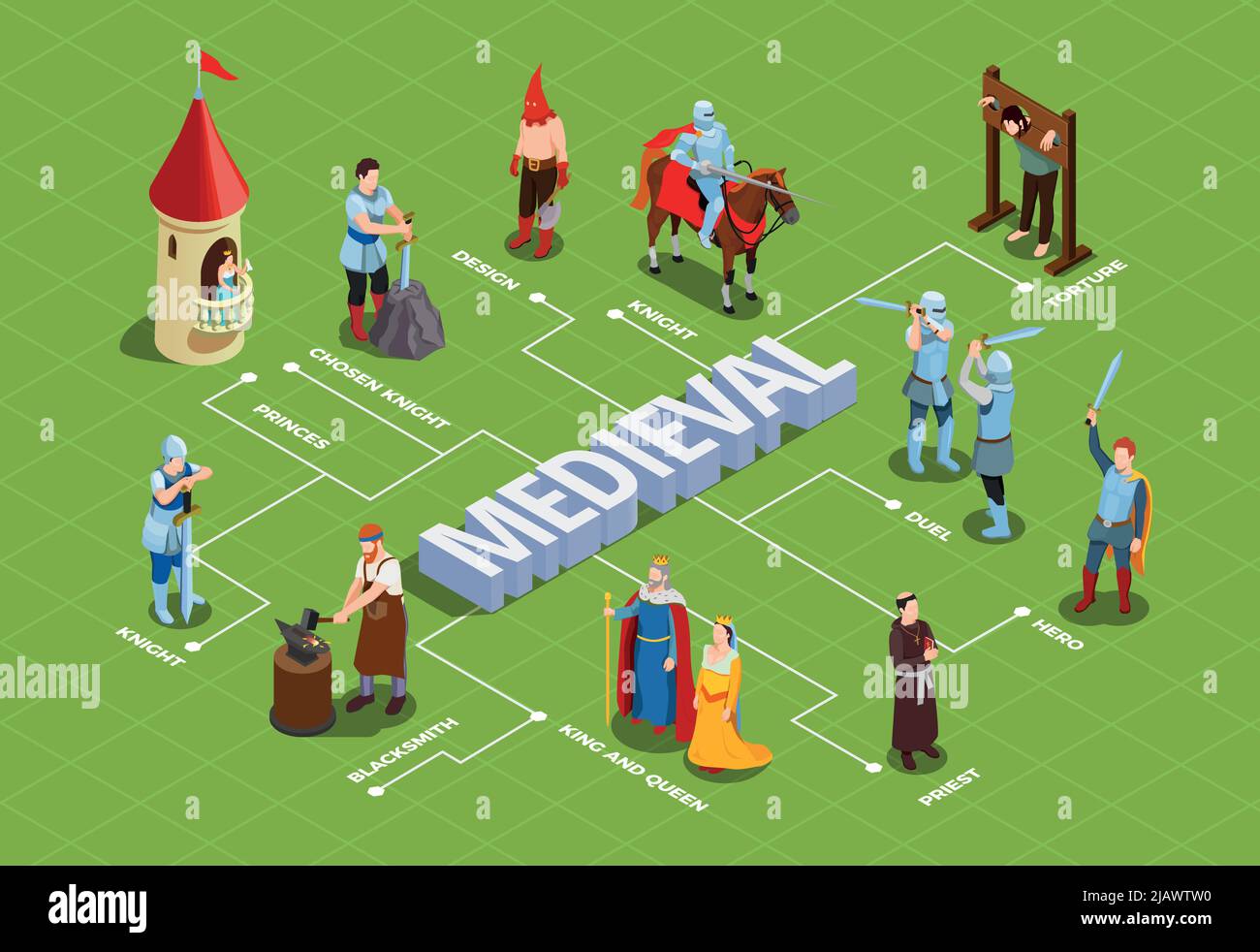 Medieval isometric flowchart with royalty duel of knights priest and ...