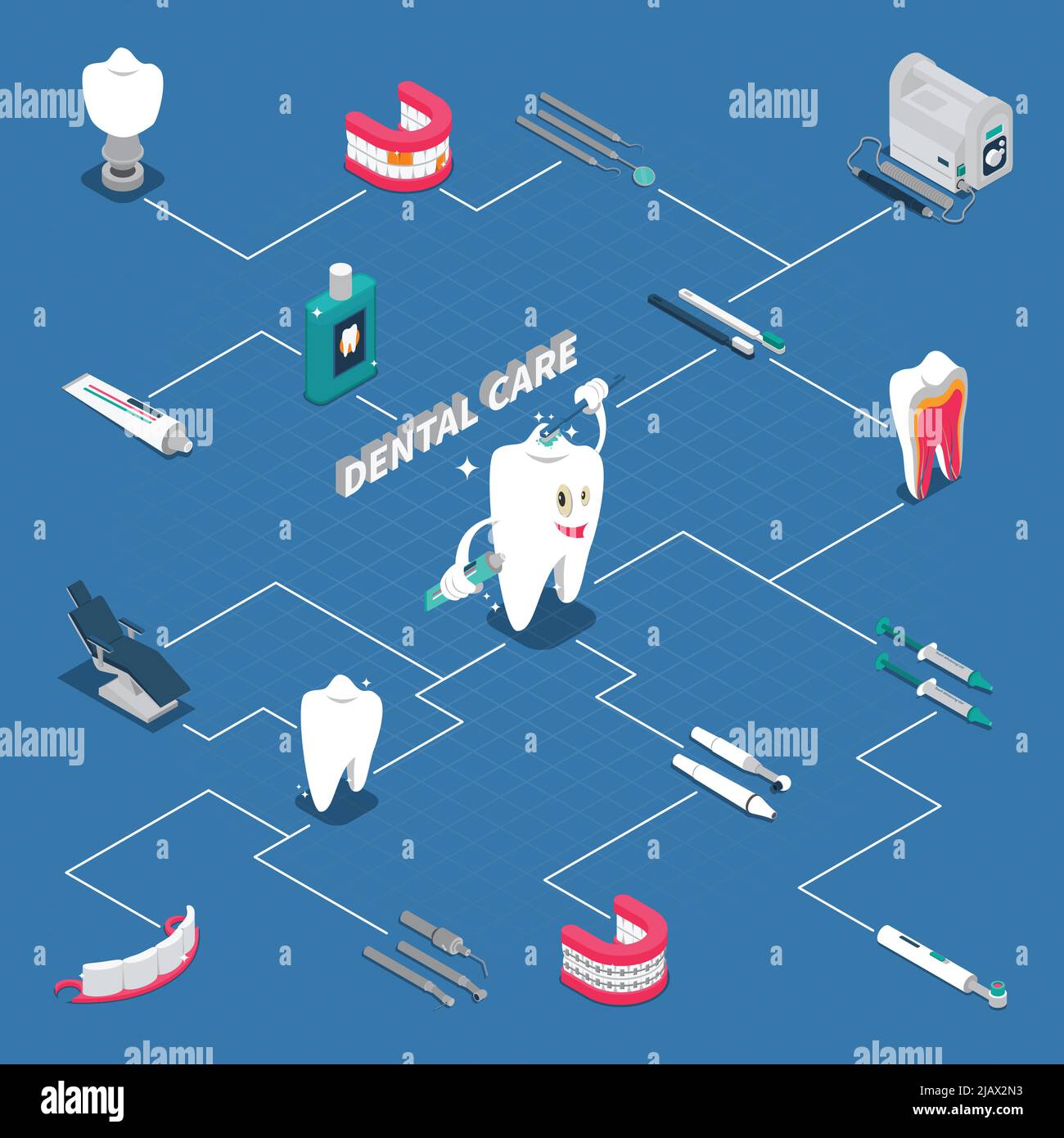Dental Hygiene Treatment Flow Chart at Margaret Bower blog