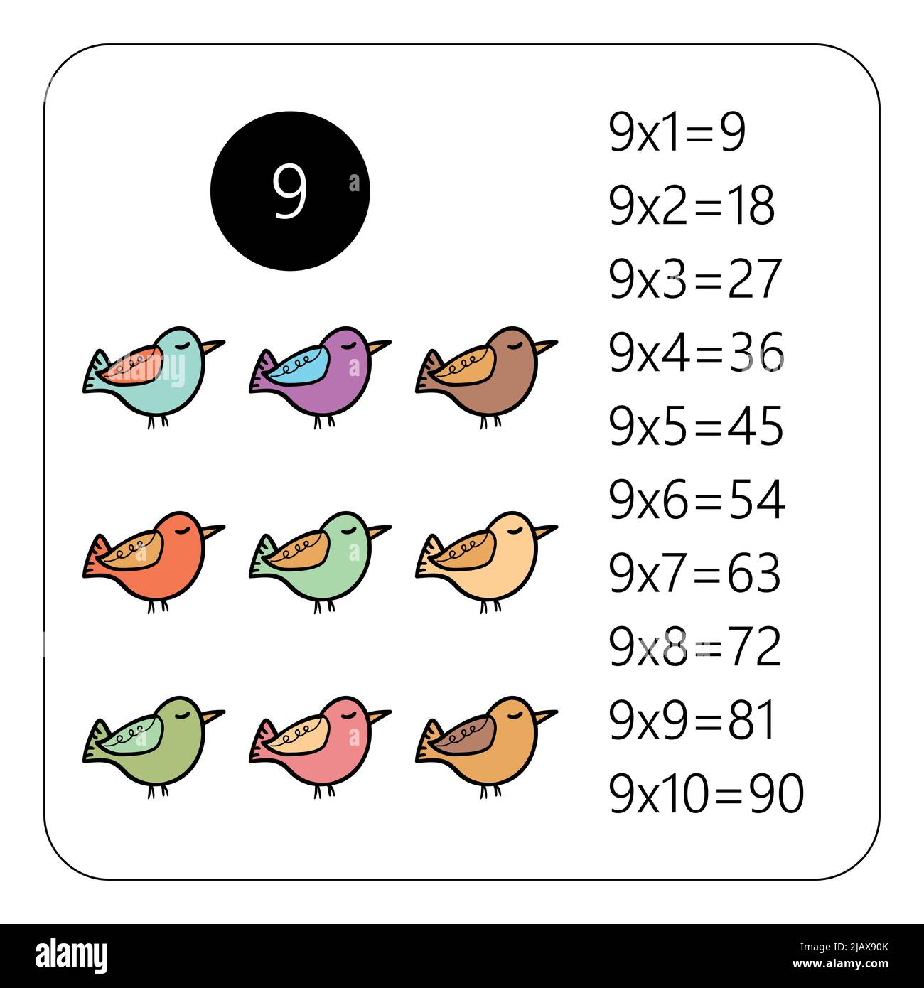 Multiplication Square. School vector illustration with present ...