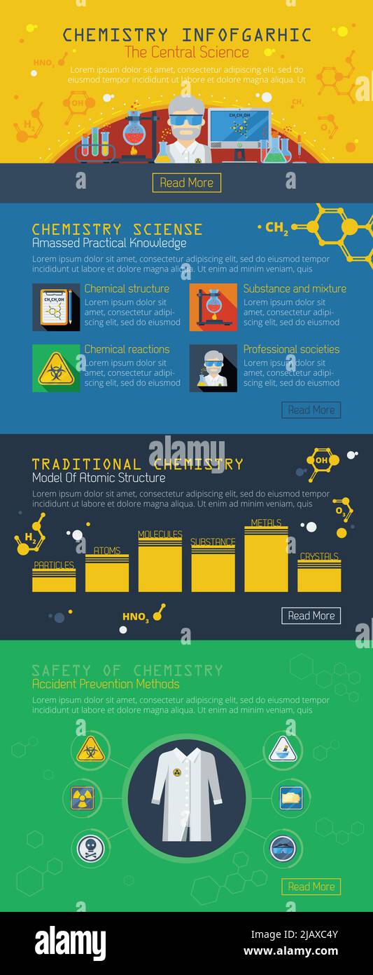 Chemical safety and traditional chemistry infographics layout with ...