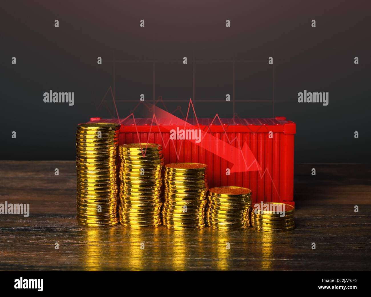 Drop in cost of container shipping. Fall in profits from the ...