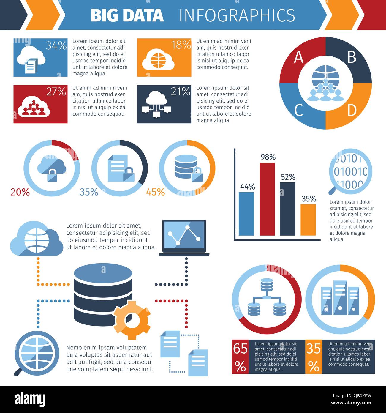 Big data exchange and storing complex wireless computer systems technology statistic analysis ...