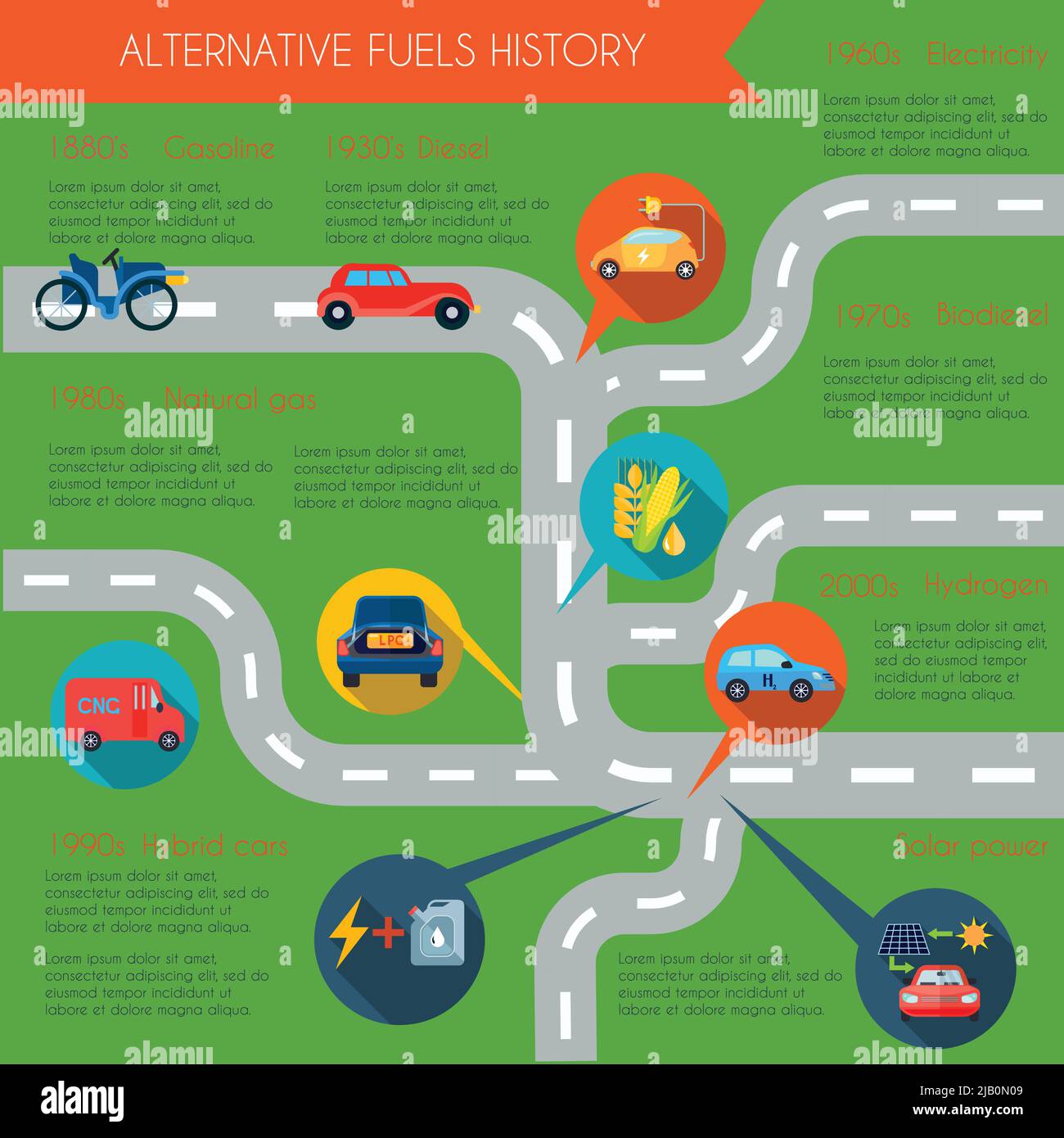 Alternative energy history infographic set with fuel symbols flat ...