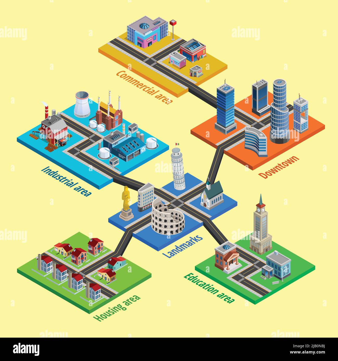 Multilevel city concept with interconnected blocks of business ...