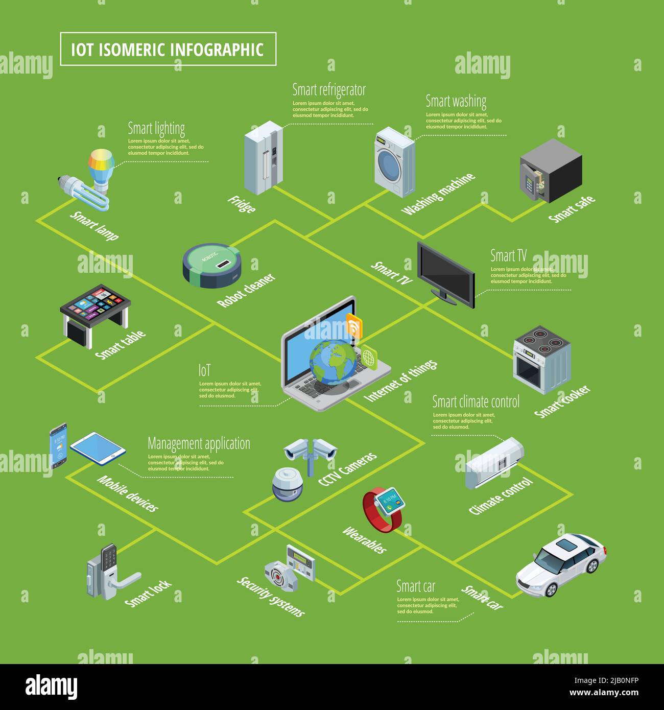 Internet of things smart home appliances interconnection and remote control system isometric ...