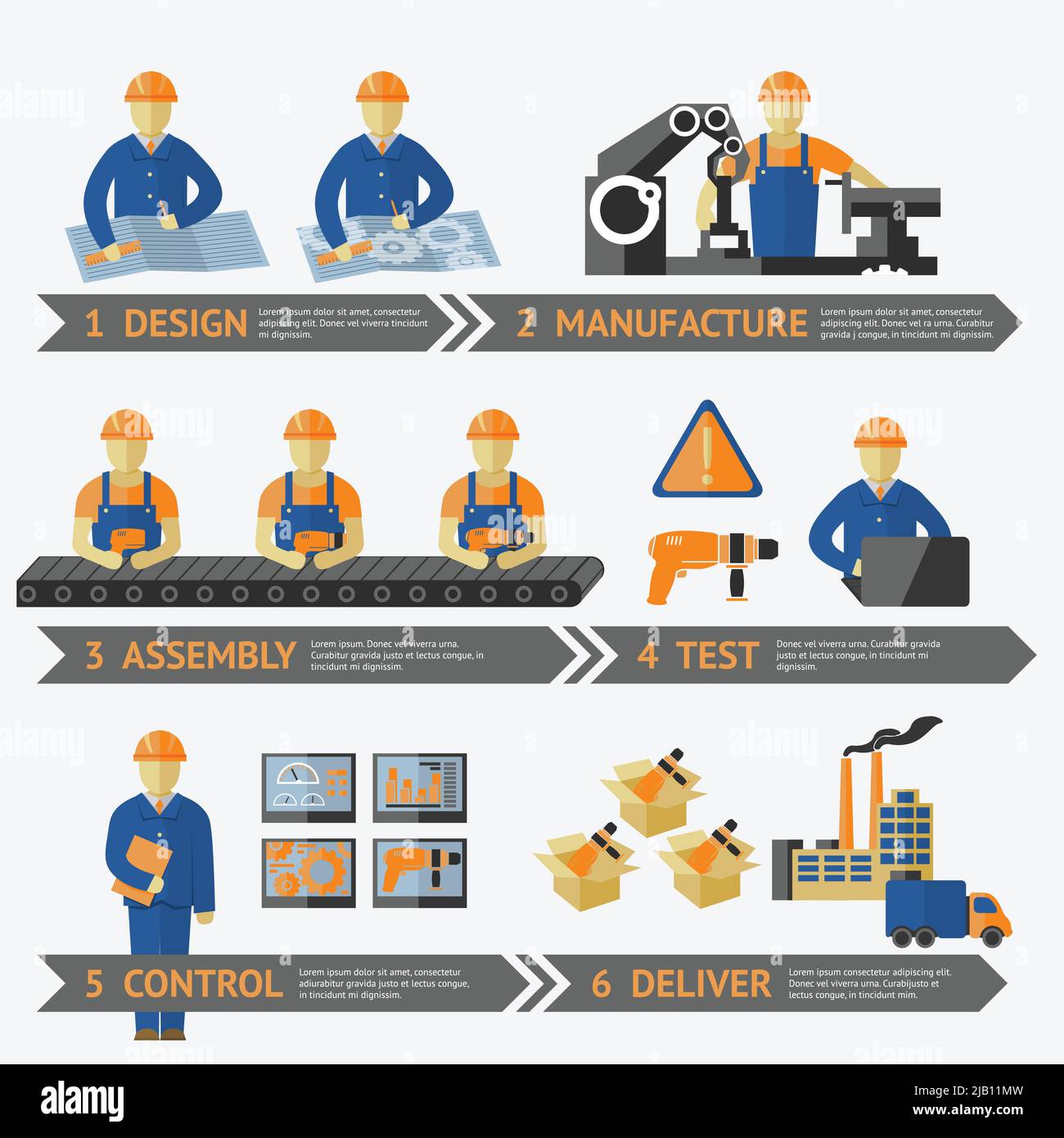 Factory production process of design manufacture assembly test control ...