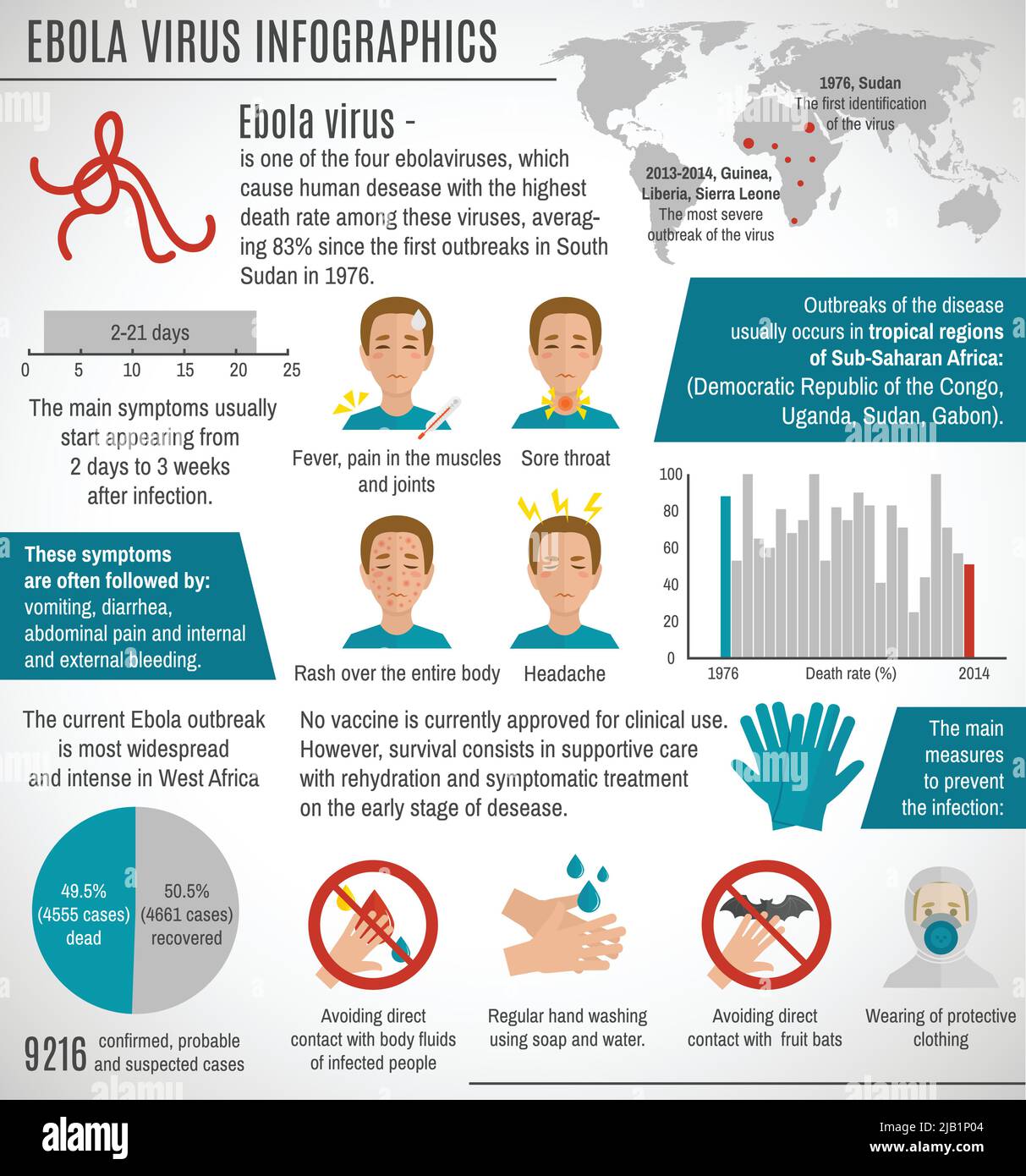 Ebola Infographics