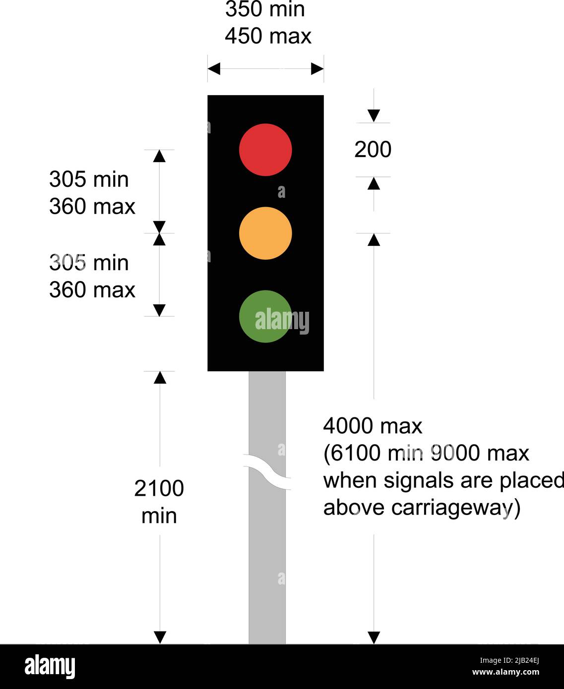 Example of a roundabout junction, road signs in the United Kingdom ...