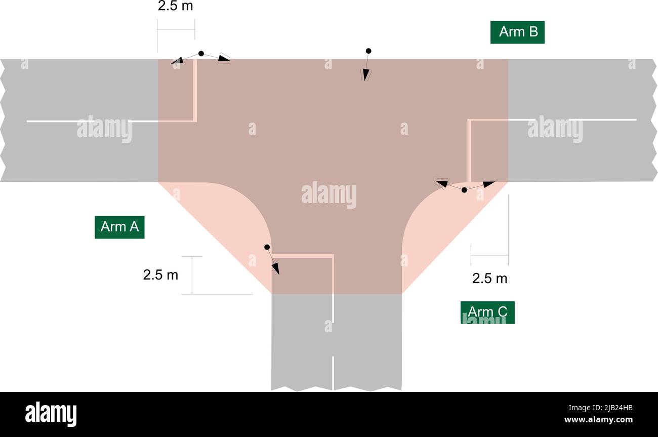 Example of a roundabout junction, road signs in the United Kingdom ...