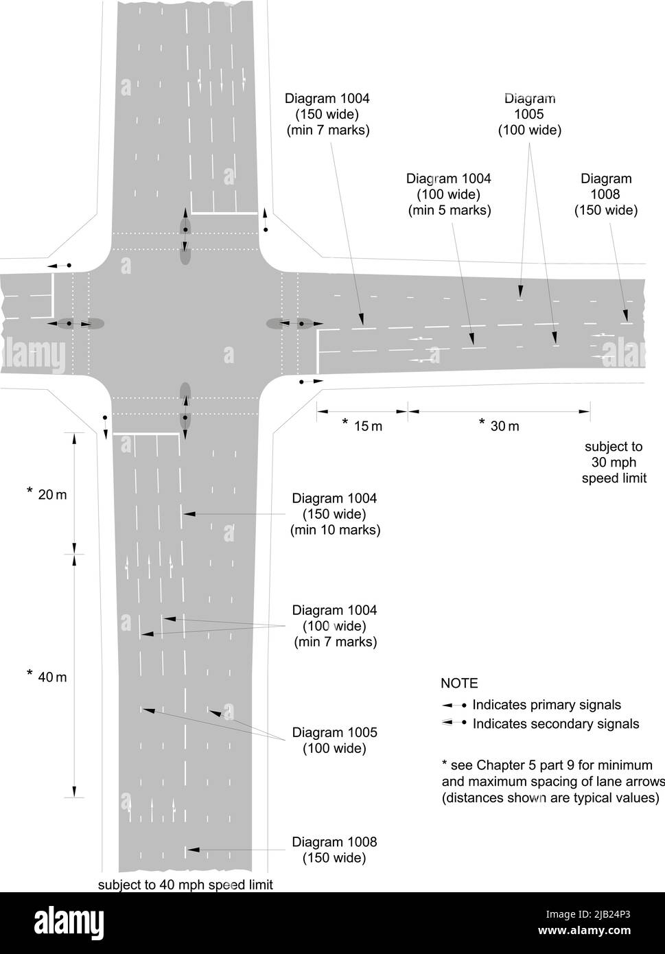 Example of a roundabout junction, road signs in the United Kingdom ...