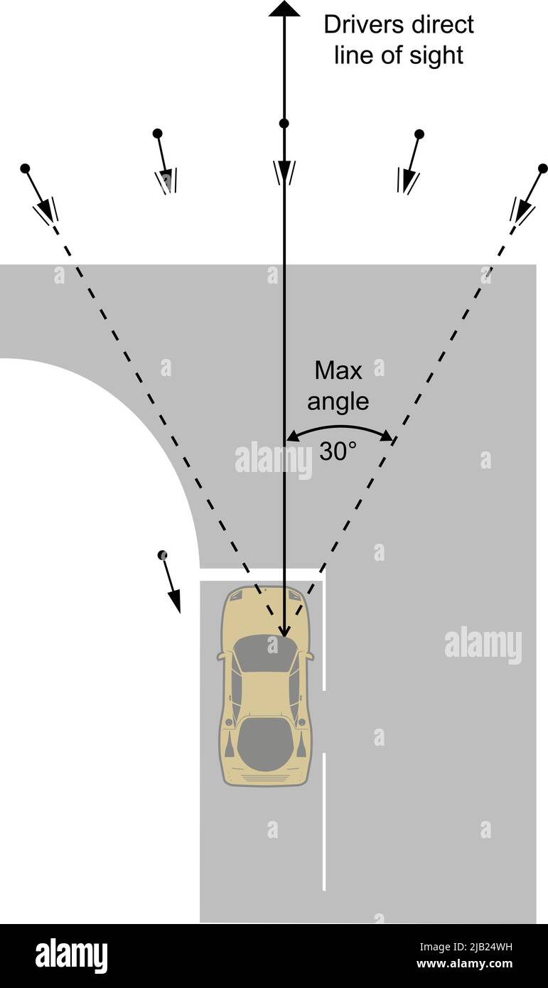 Example of a roundabout junction, road signs in the United Kingdom ...