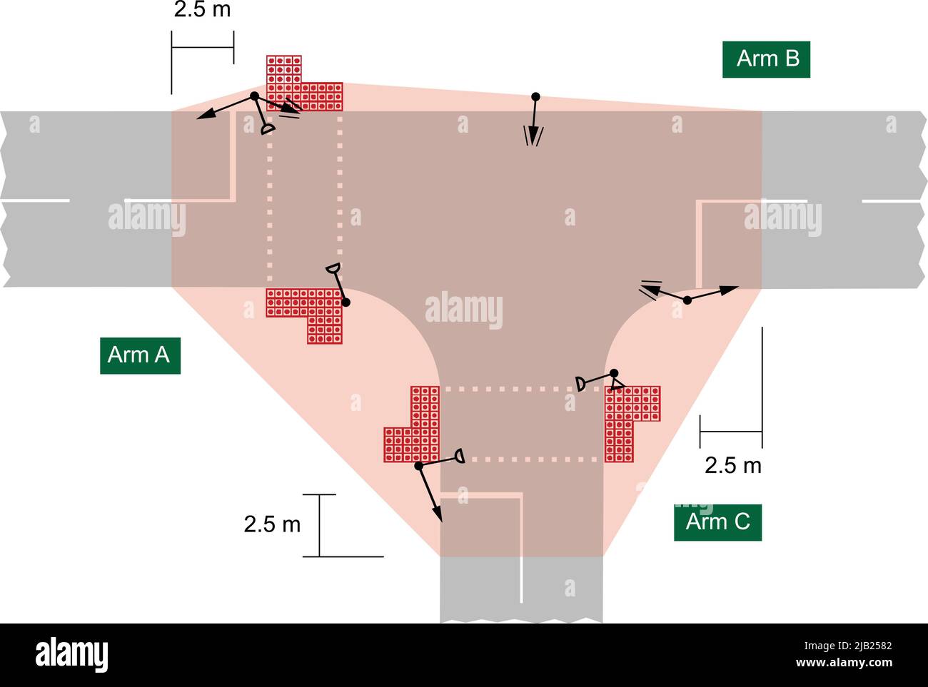 Example of a roundabout junction, road signs in the United Kingdom ...