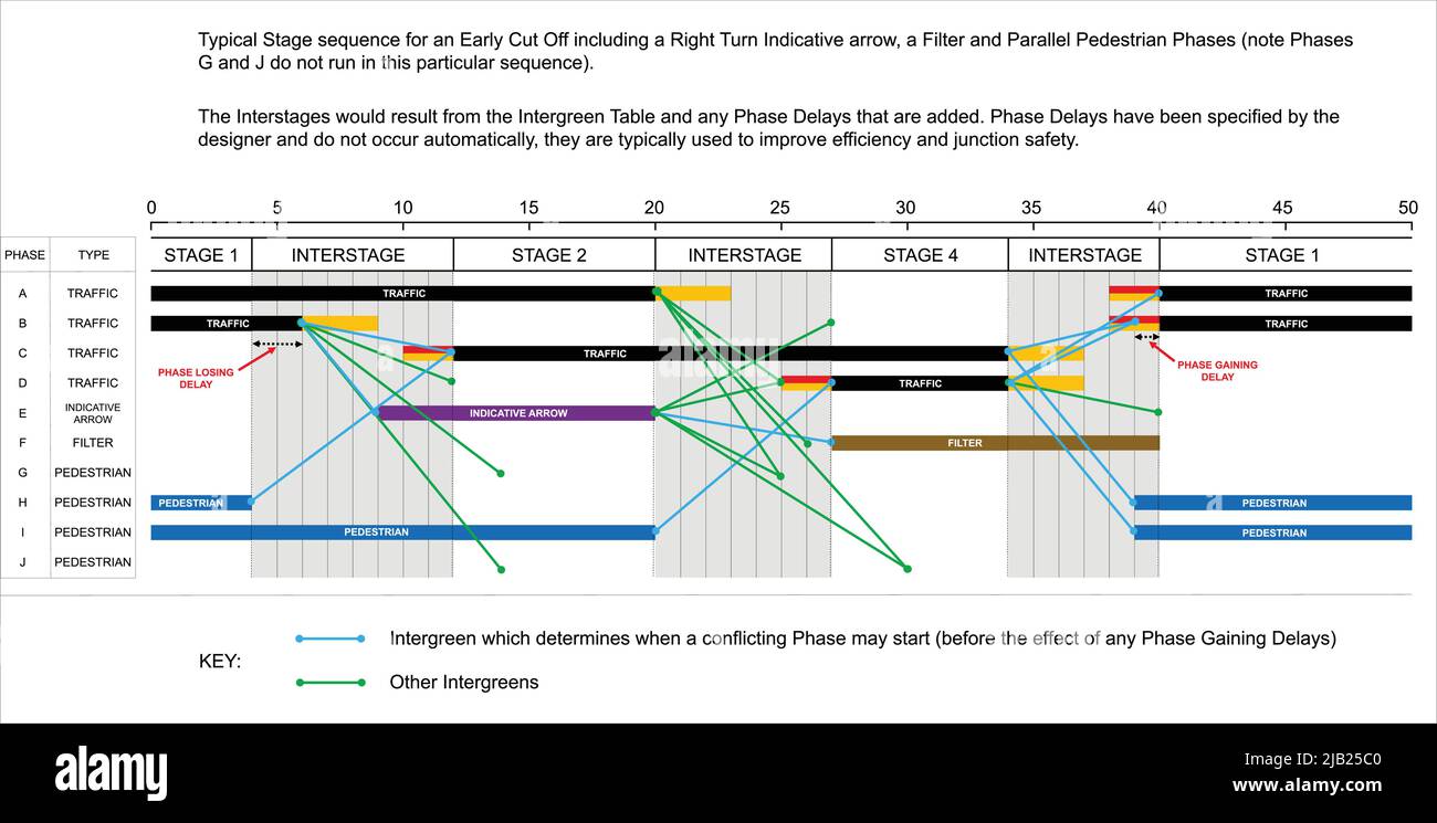 Example of a roundabout junction, road signs in the United Kingdom ...