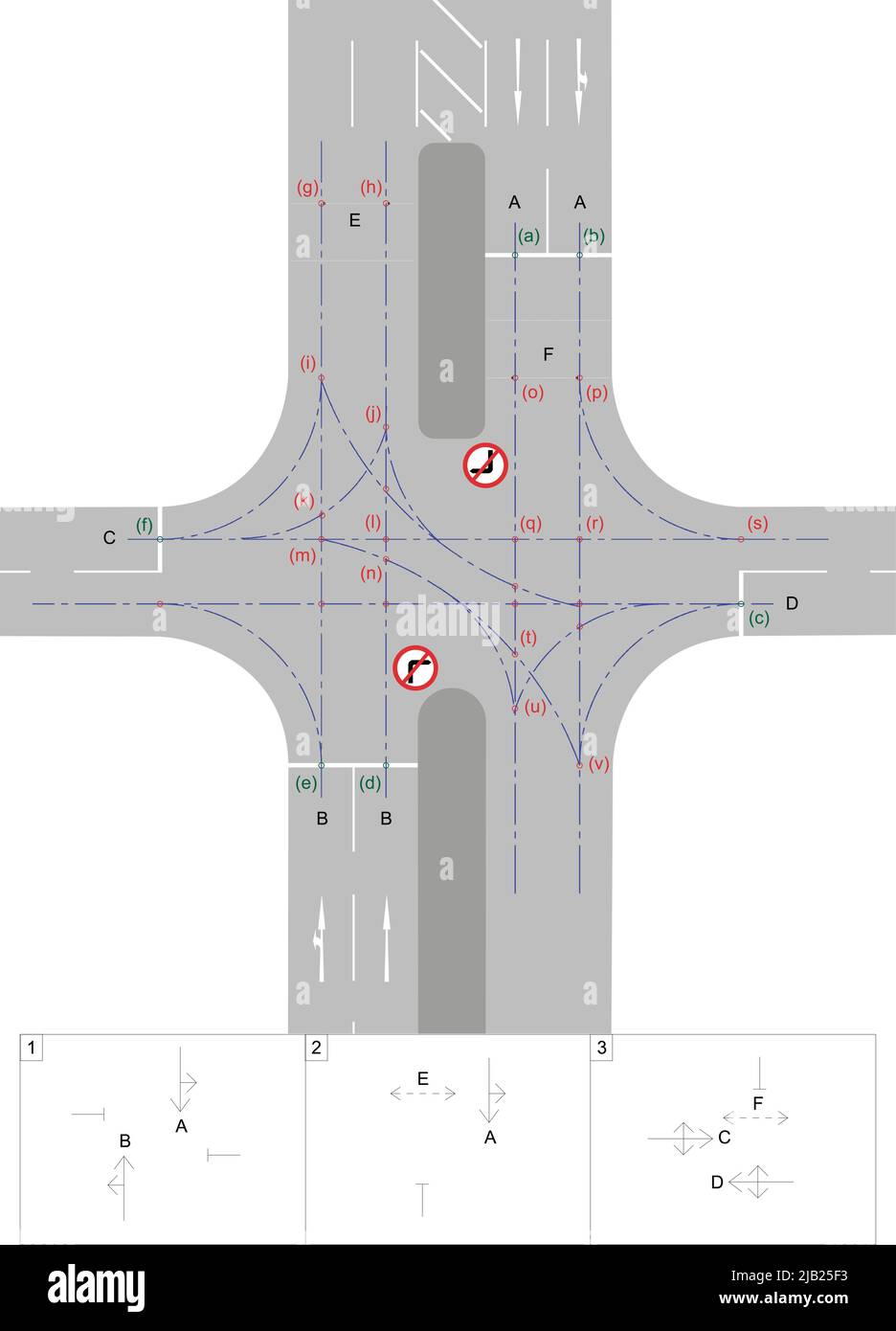 Example of a roundabout junction, road signs in the United Kingdom ...