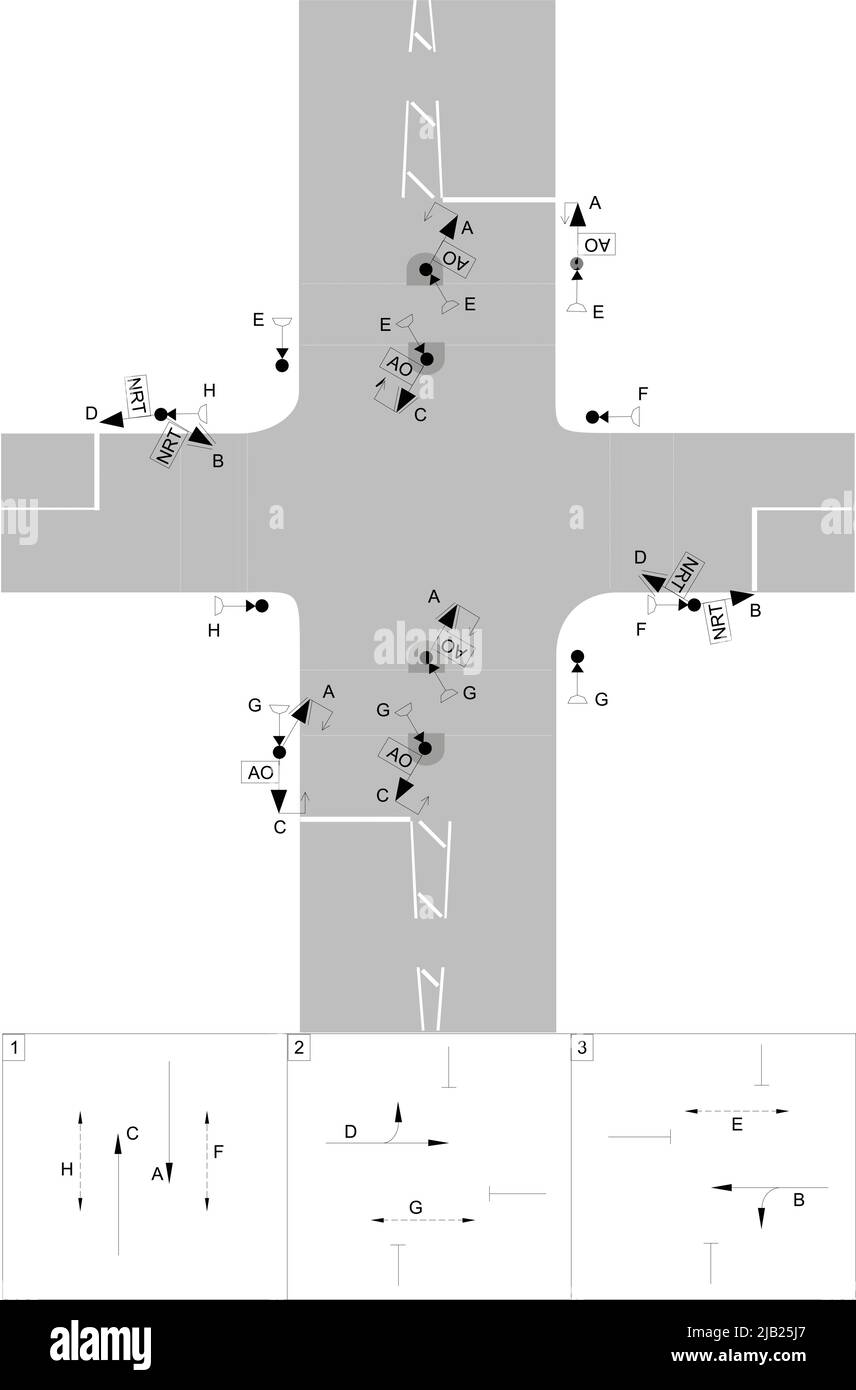 Example of a roundabout junction, road signs in the United Kingdom ...