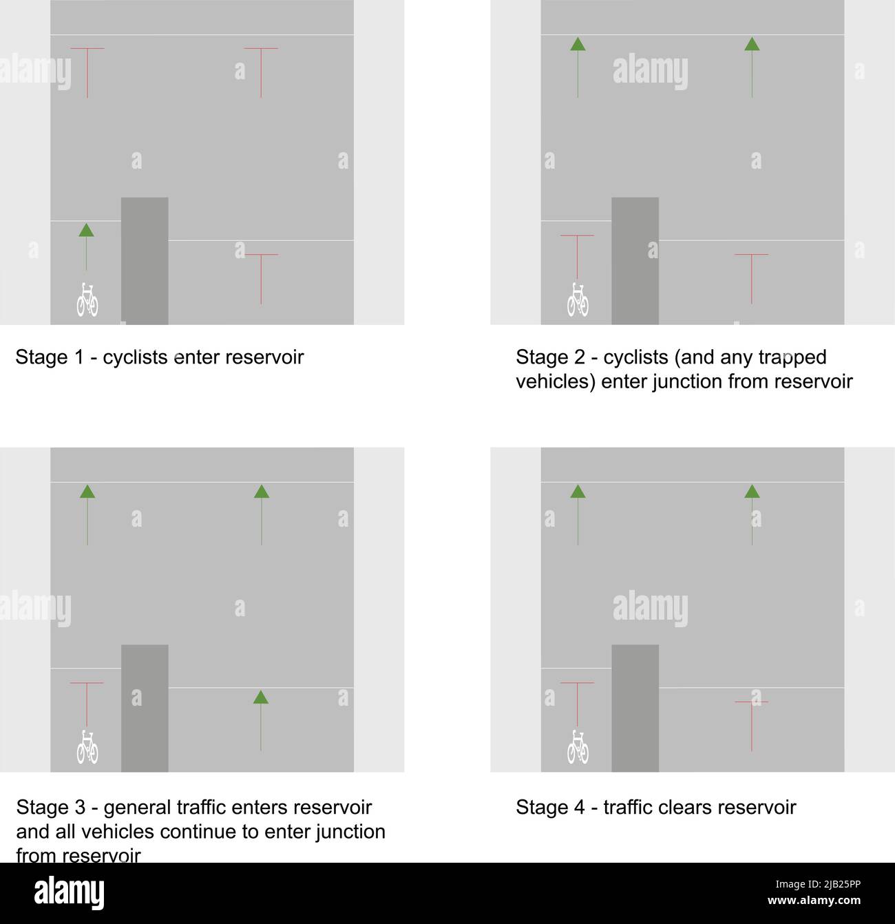 Example of a roundabout junction, road signs in the United Kingdom ...