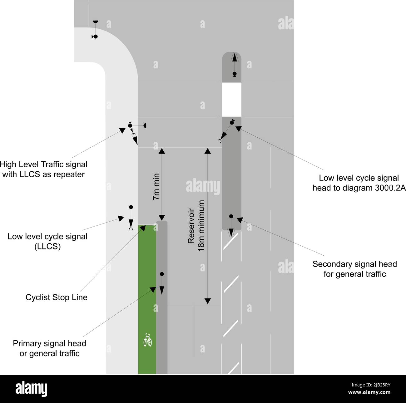 Example of a roundabout junction, road signs in the United Kingdom ...