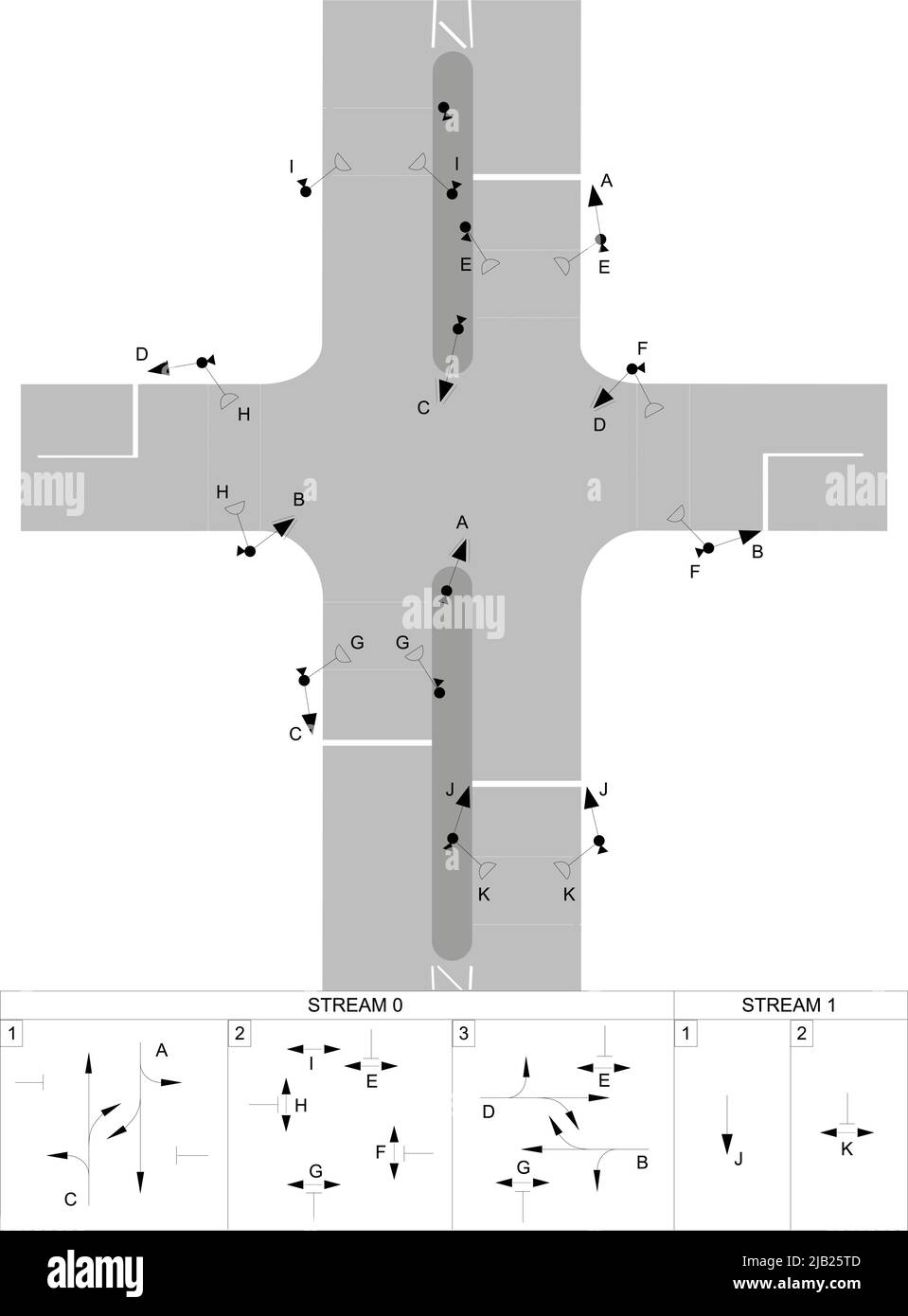 Example of a roundabout junction, road signs in the United Kingdom ...