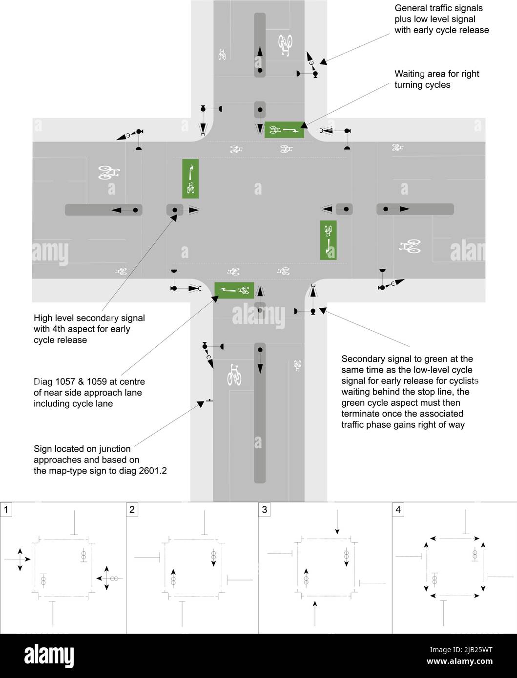 Example of a roundabout junction, road signs in the United Kingdom ...