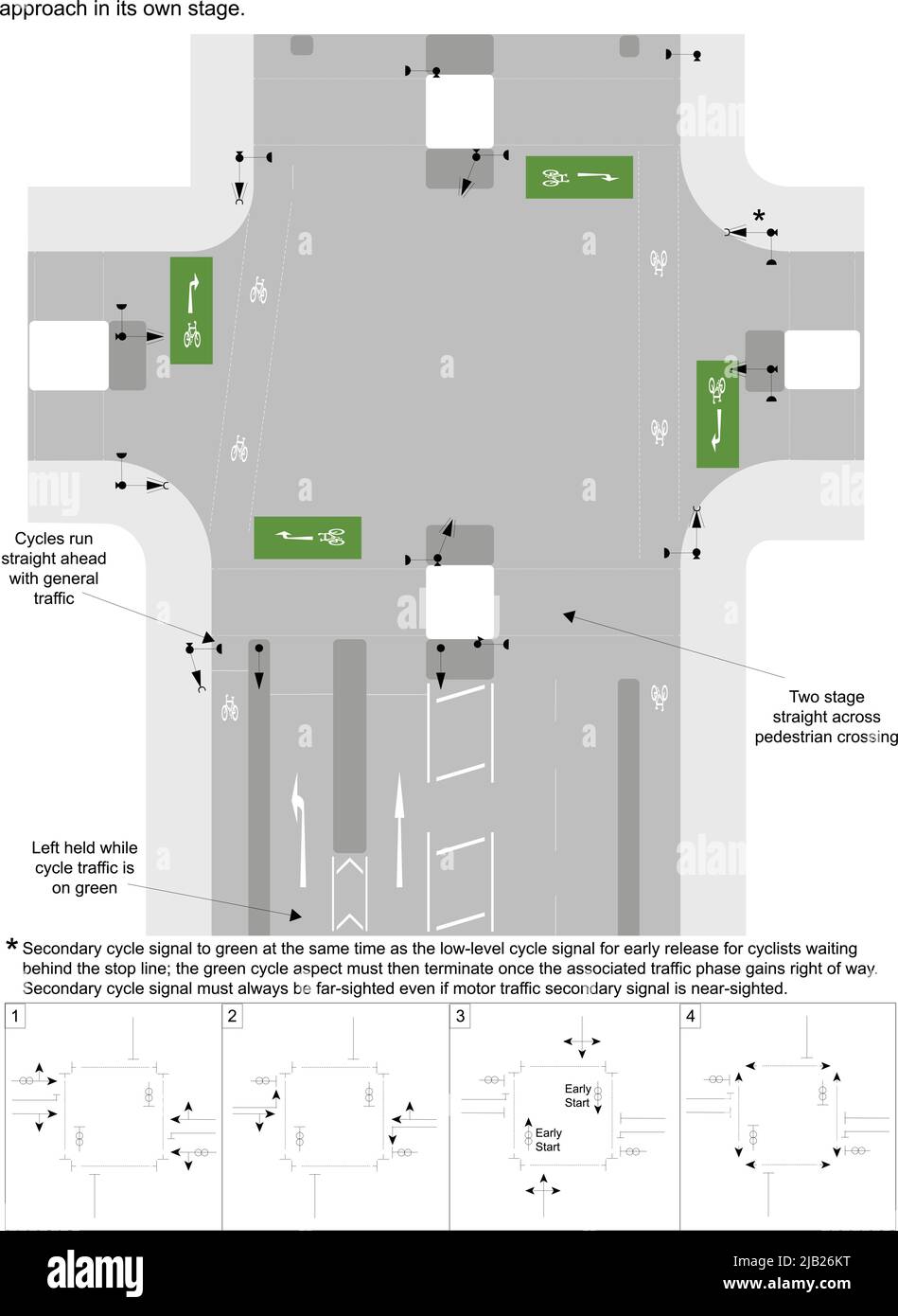Example of a roundabout junction, road signs in the United Kingdom ...