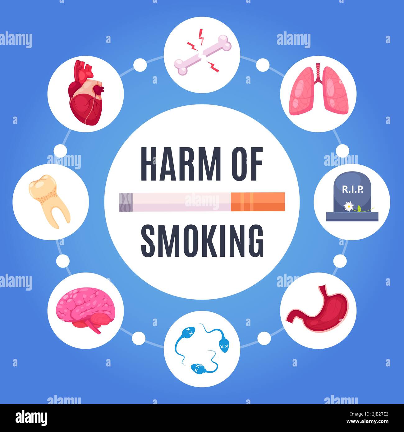 Harm of smoking round design concept with human organs sensitive to ...
