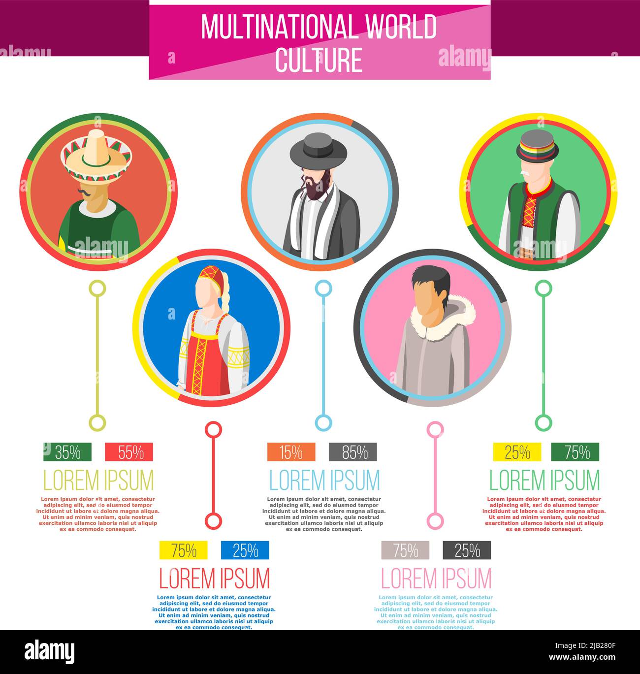 Multinational culture infographics layout with world ethnicity statistics and isometric round ...