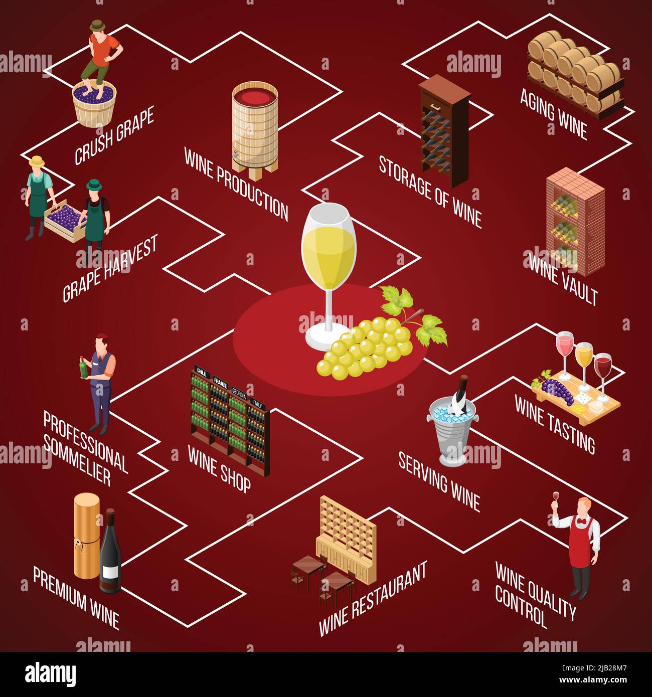 Flow Diagram For Wine Making How Red Wine Is Made Step By St