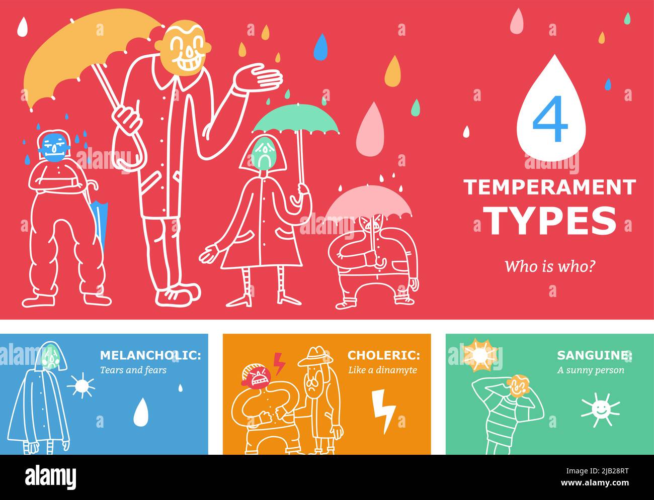 Temperament types set of horizontal banners with psychological profile ...