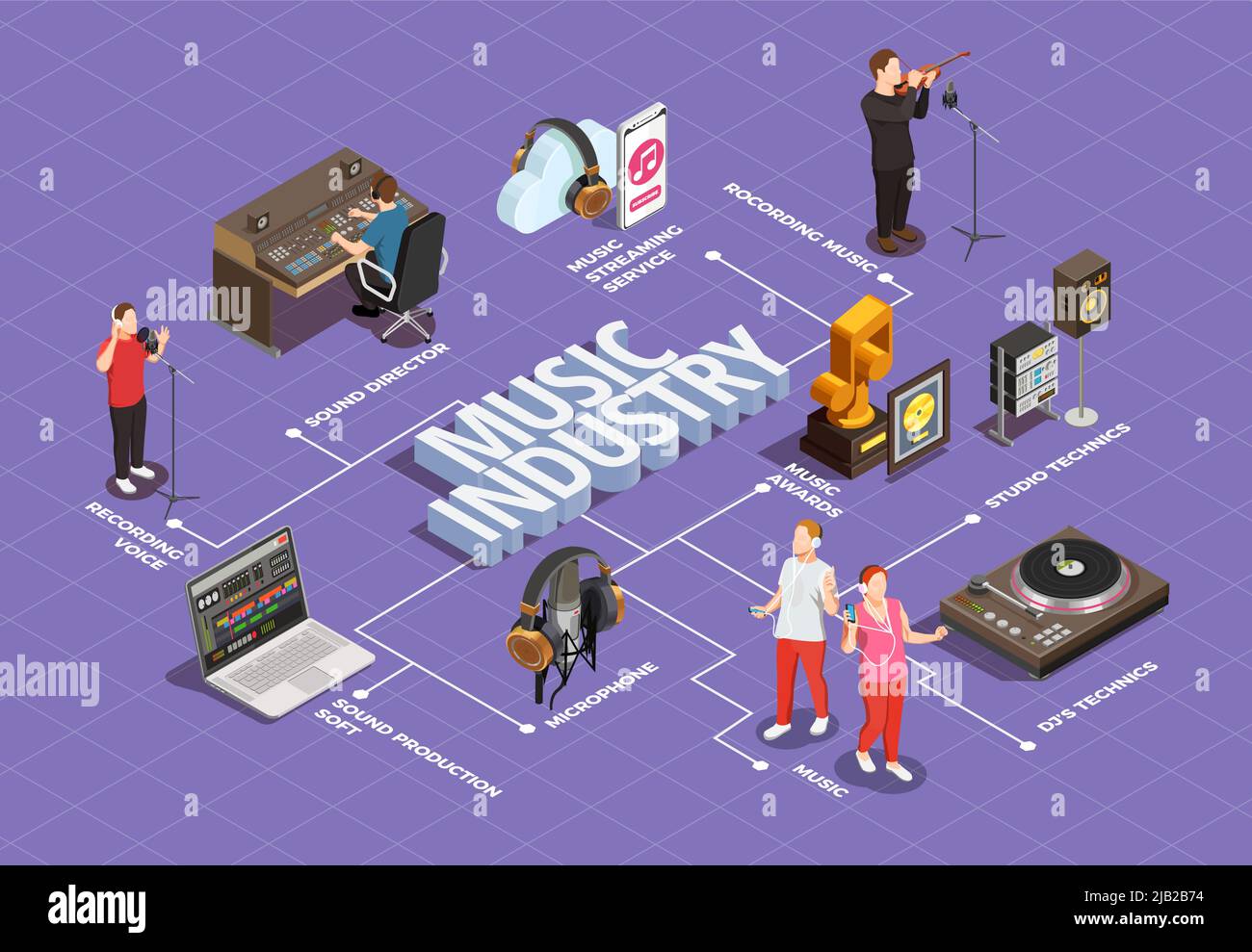 Music industry isometric flowchart with studio technics symbols vector ...