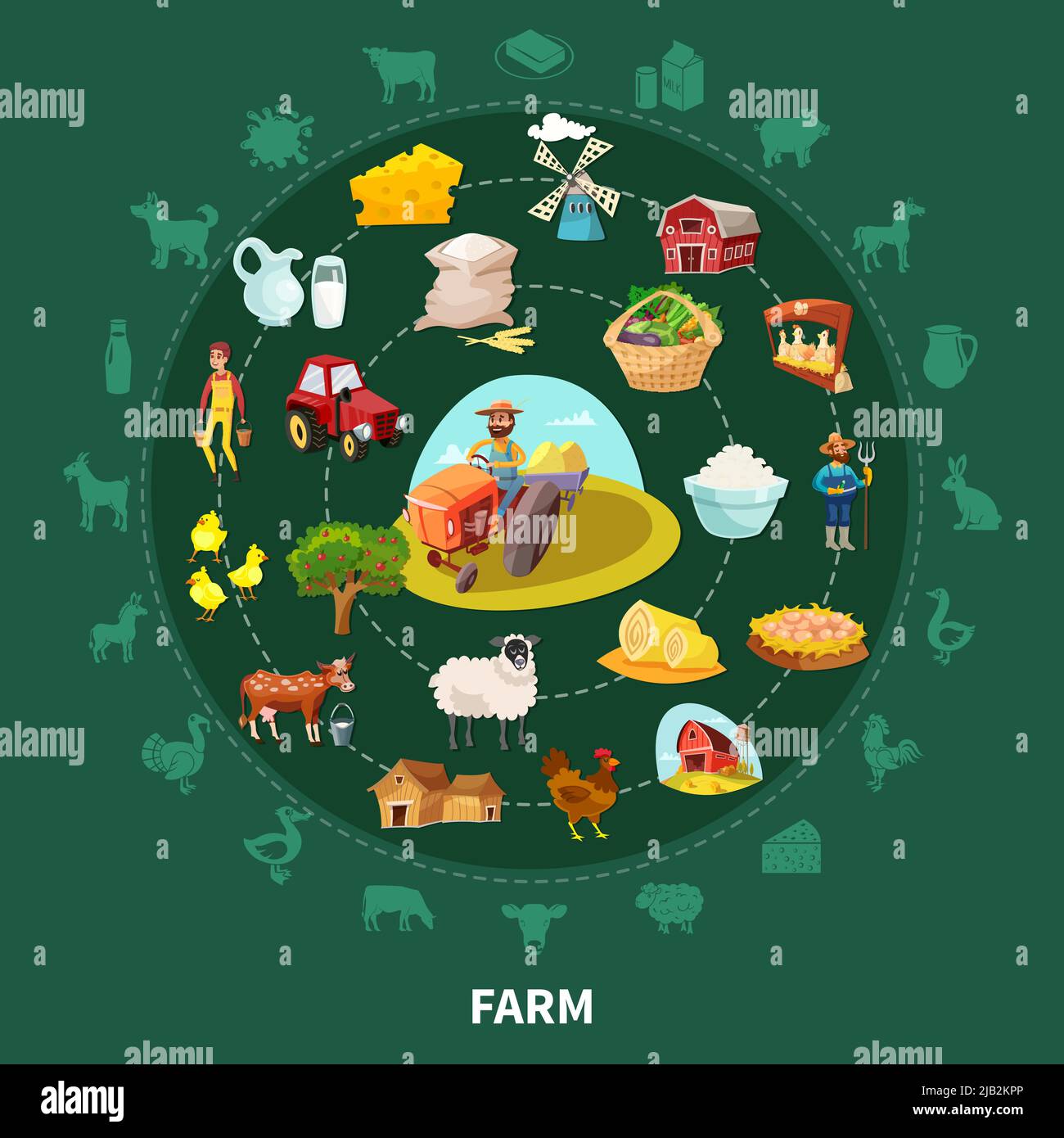 Farm cartoon round composition with isolated icon set combined in big ...