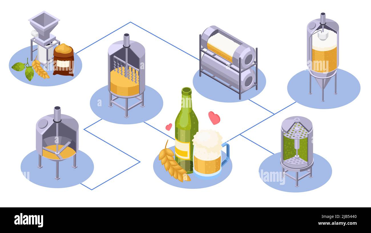 Brewery beer production isometric composition with flowchart of ...