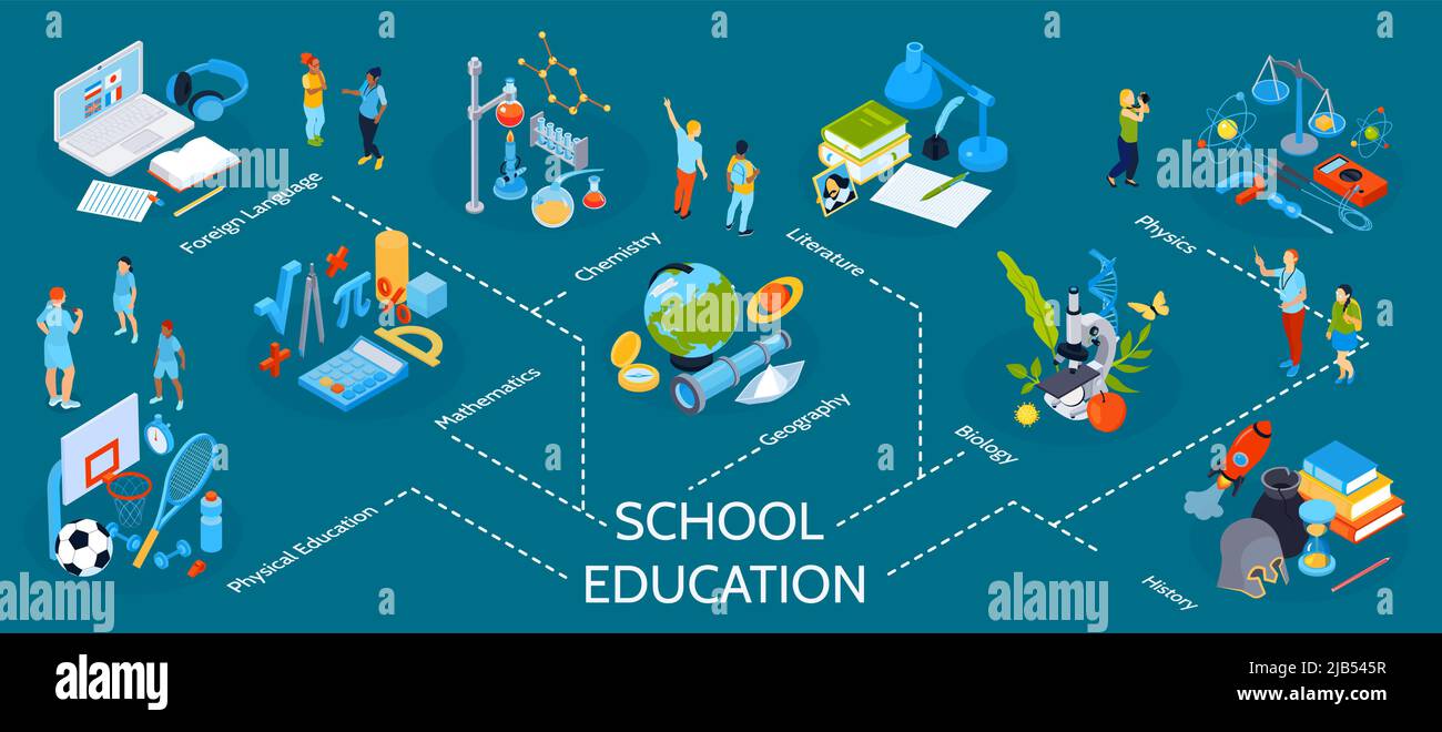 Isometric school education infographics with flowchart of icons human ...