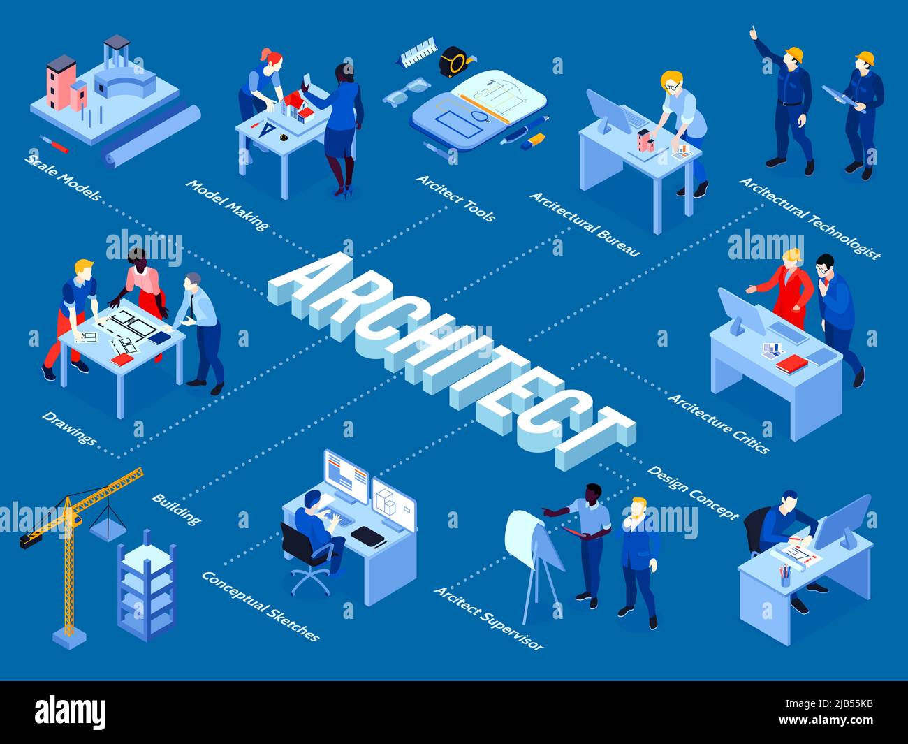 Architect tools design software sketching project 3d modeling building ...