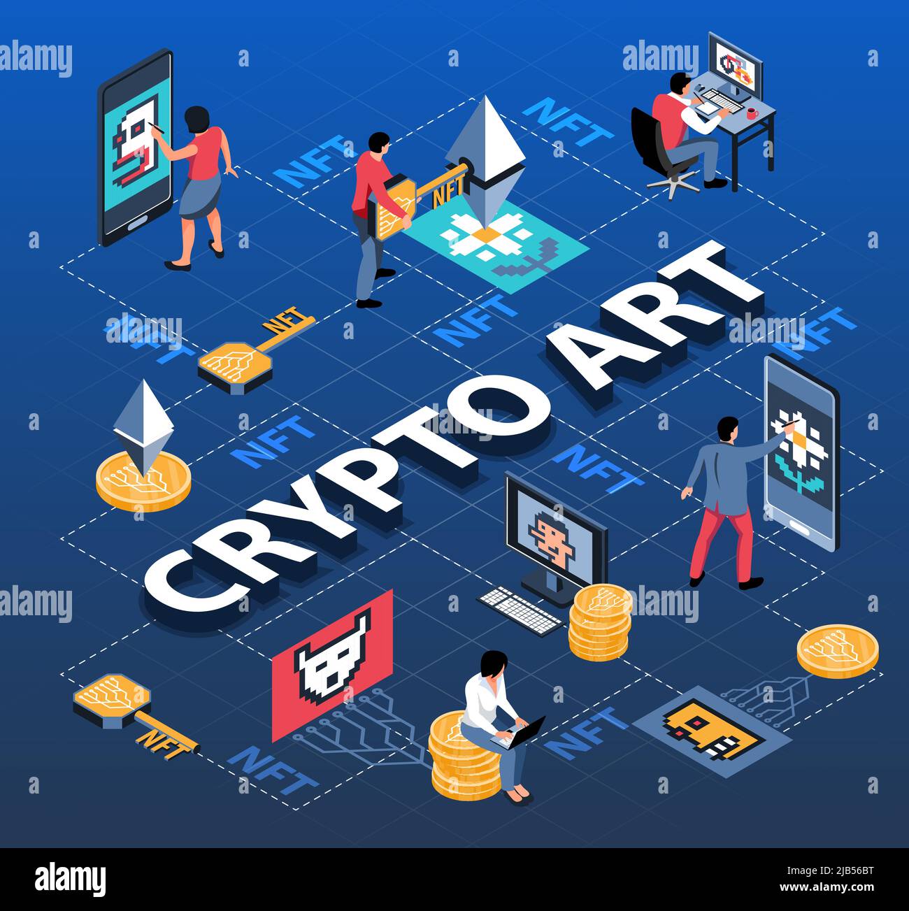 Isometric nft flowchart composition with text and images of cultural ...