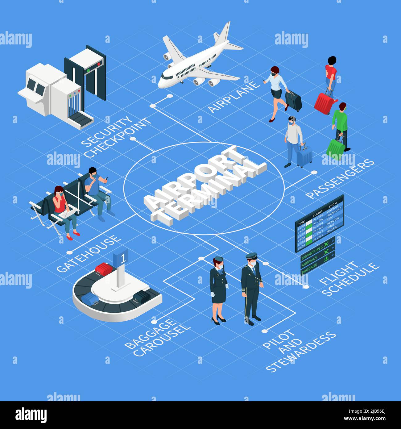 Airport terminal isometric flowchart with airplane passengers flight ...
