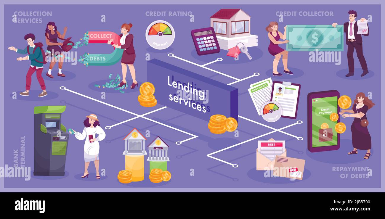 Bank credit lending service flat flowchart with online instantly ...
