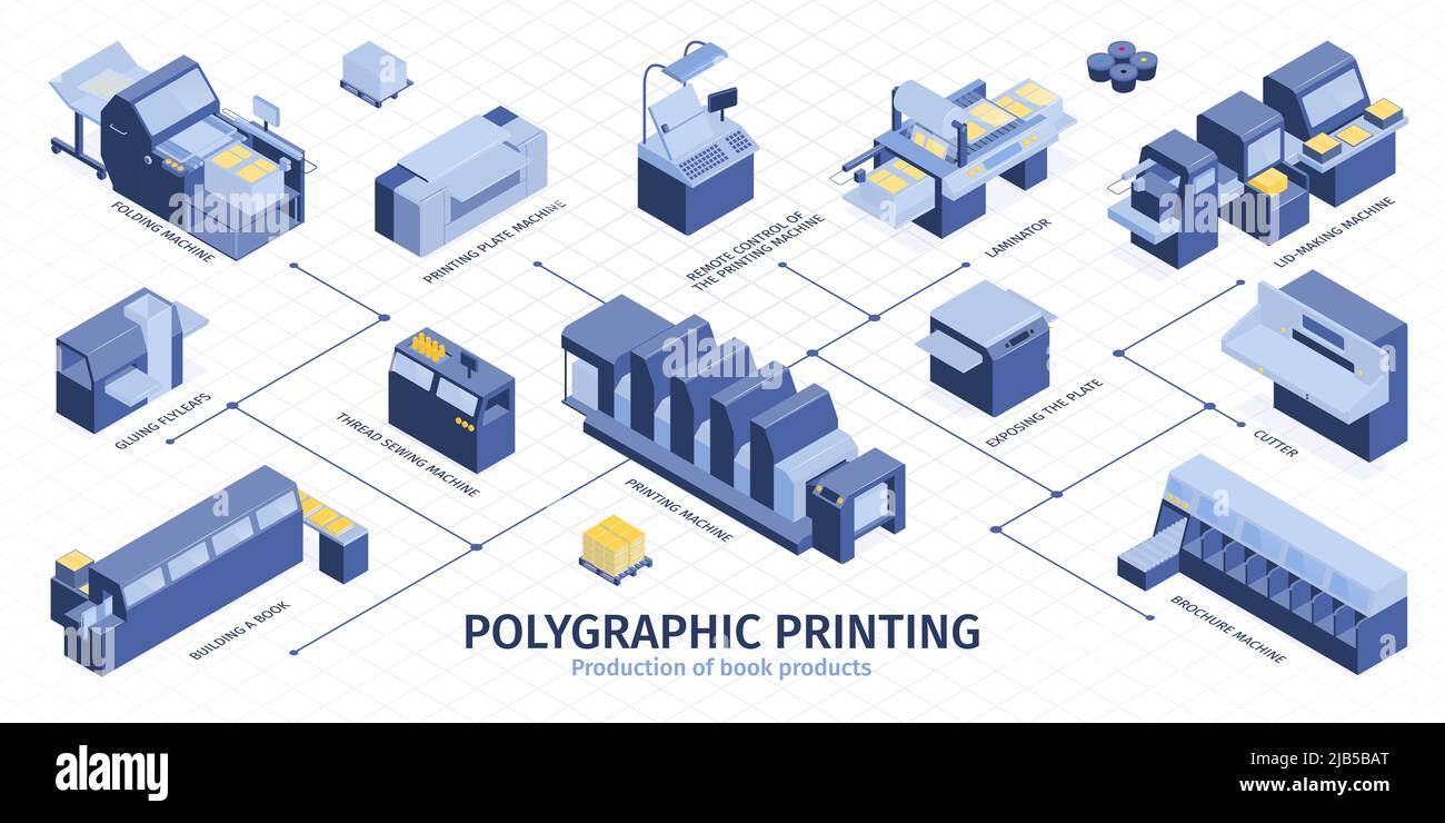 Isometric And Colored Polygraphy Infographic Polygraphic Printing