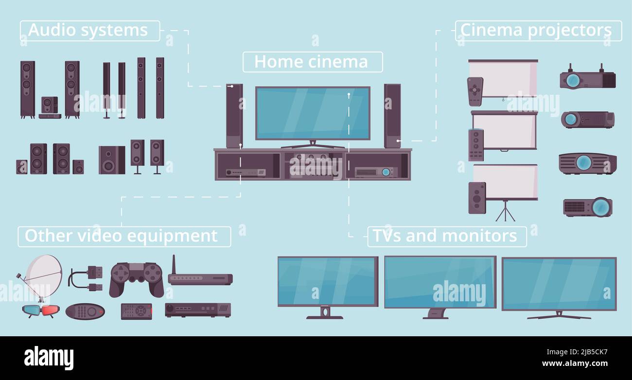 Home electronic flat flowchart with cinema projectors audio systems tv ...