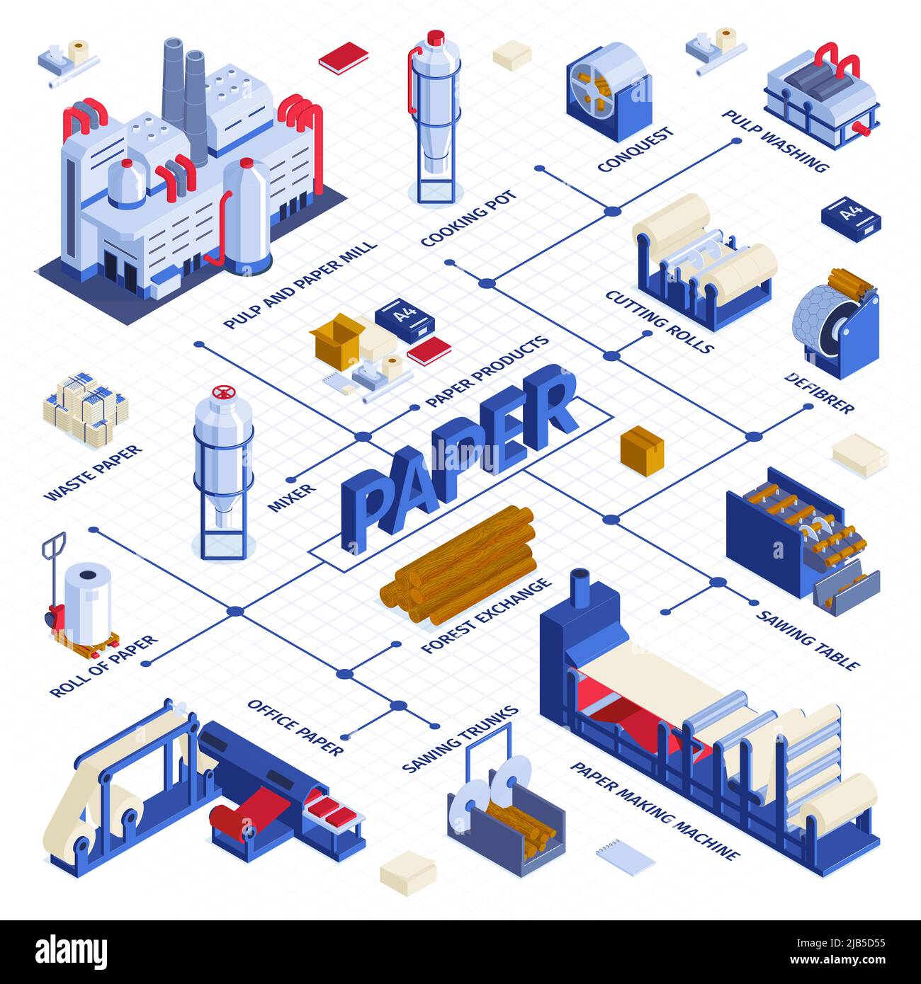 Isometric paper production flowchart composition with text captions ...