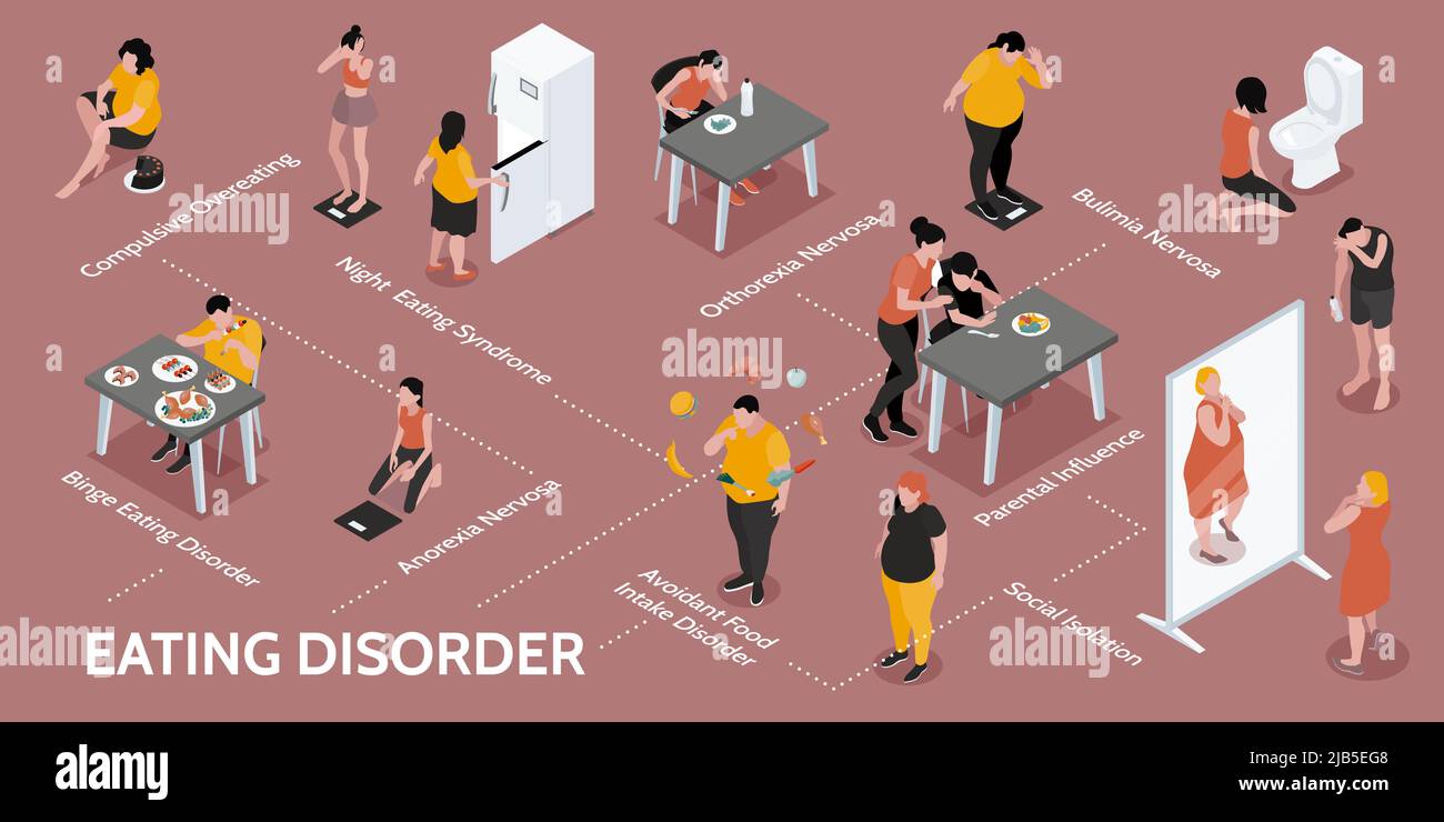 Isometric gluttony infographics with flowchart of isolated human ...